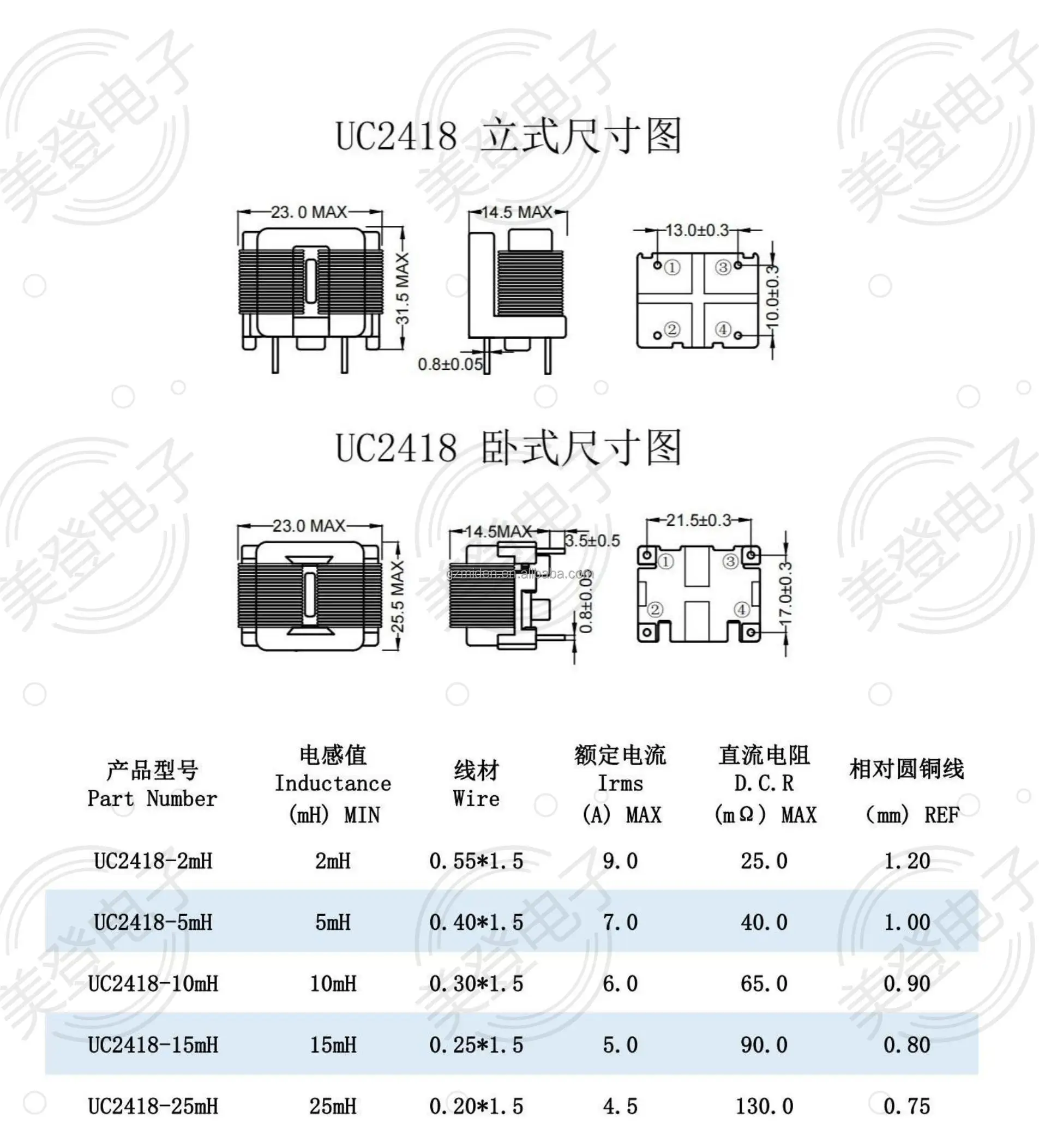 Sq2418 Ferrite Core Common Mode Inductor Coil Sq2418 High Magnetic 20mh 25mh 30mh 50mh Common ...