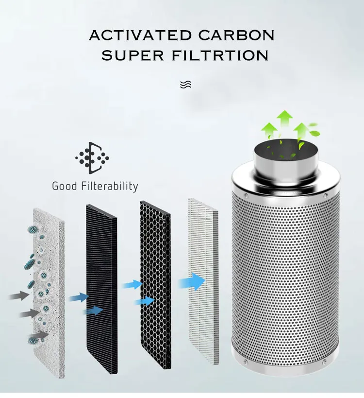 Indoor Activated Pre-Carbon 10 Inch Air Filters for Fan Coil Units