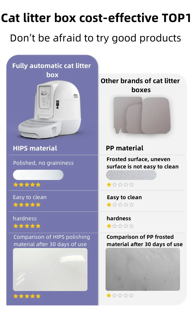 Fully Automatic Smart Cat Toilet Electric Fully Enclosed Large Cat ...