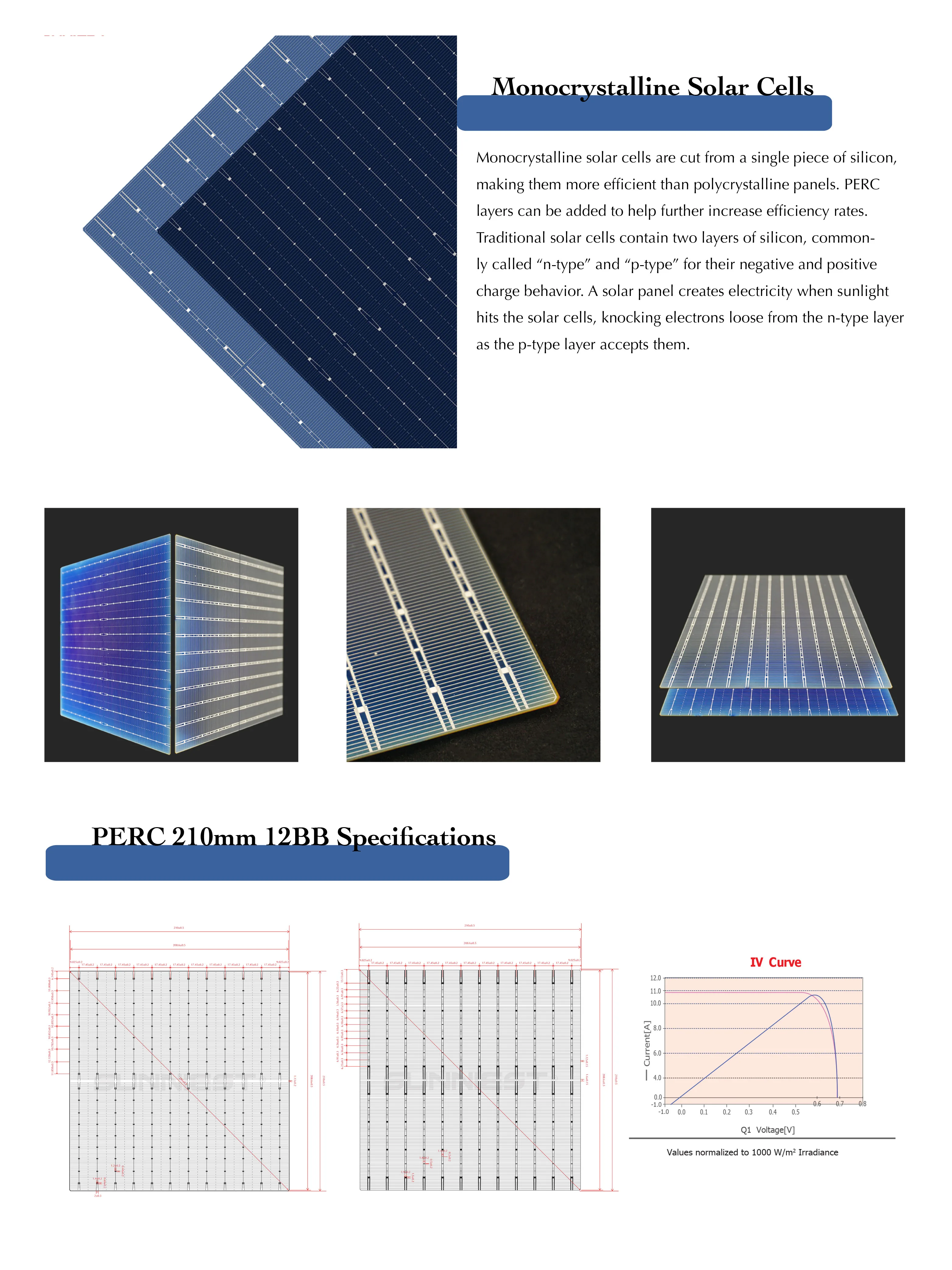 Test Tiny Custom Tabbed Concentrator Custom Size Photovoltaic A Grade ...
