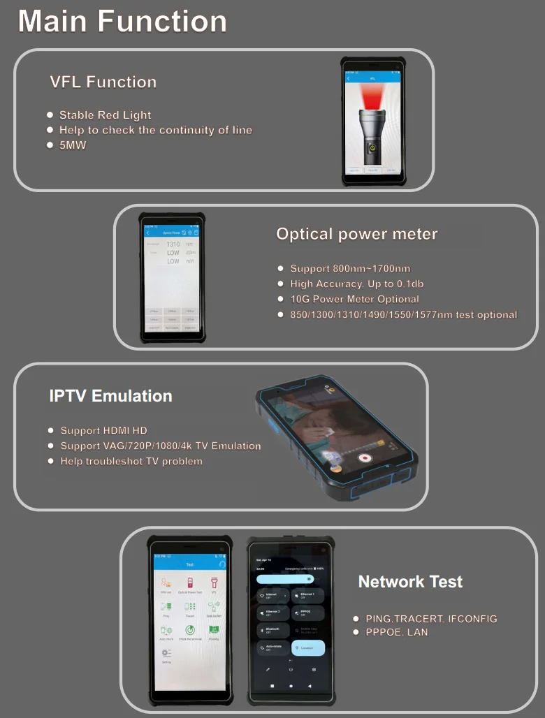 S357 1g/10g Power Meter,Vfl,Iptv Emulation,Wifi6,Gps,Barcode Scan 1d 2d Optional Android Pda ...