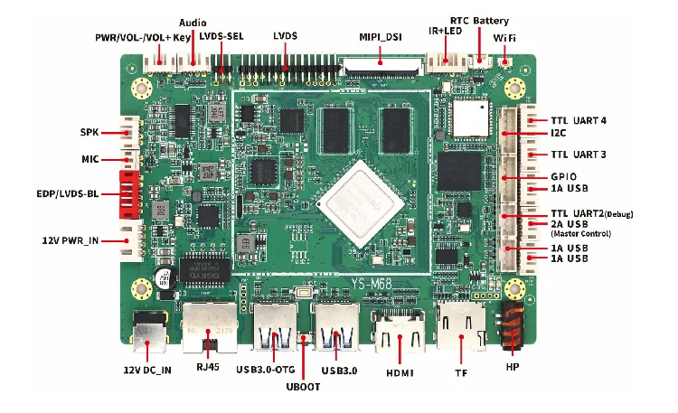 Rockchip RK3568 YS-M68 LVDS Display Android Motherboards for Digital ...