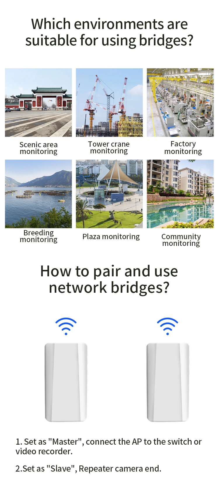 Cpe 300mbps Wireless Wifi Bridge Outdoor Long Range Wifi Bridge Point ...