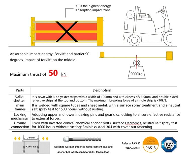 Barrier Safety Systems - Heavy Duty Loading Dock Barriers
