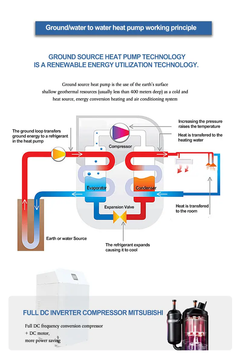R410a Ground Source Geothermal Water To Water Heatpump Scroll ...