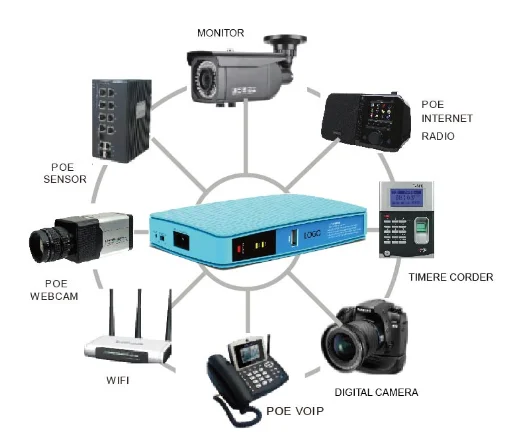 Micro DC UPS 18W 8000mah - Reliable Power Backup Solution