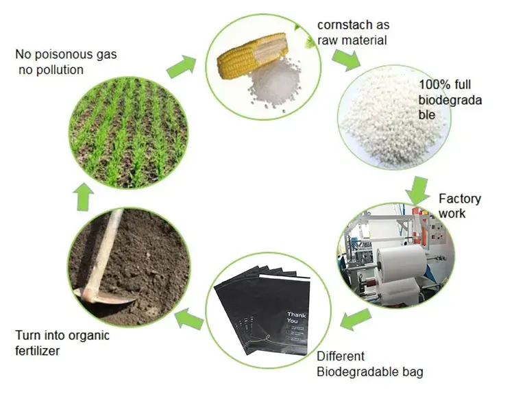 Custom Design Eco-Friendly PLA PBAT Biodegradable Mailers