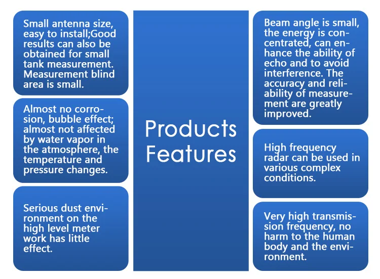 Rs485 Non-contacting Guided Wave Radar Level Meter Gauge Transmitter ...