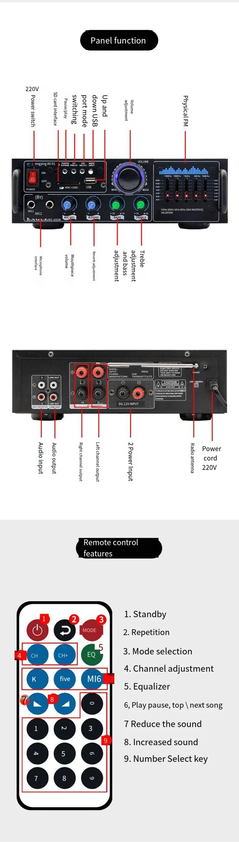 VIRE HiFi Stereo Audio Power Amplifier 160W Dual Channel with ...