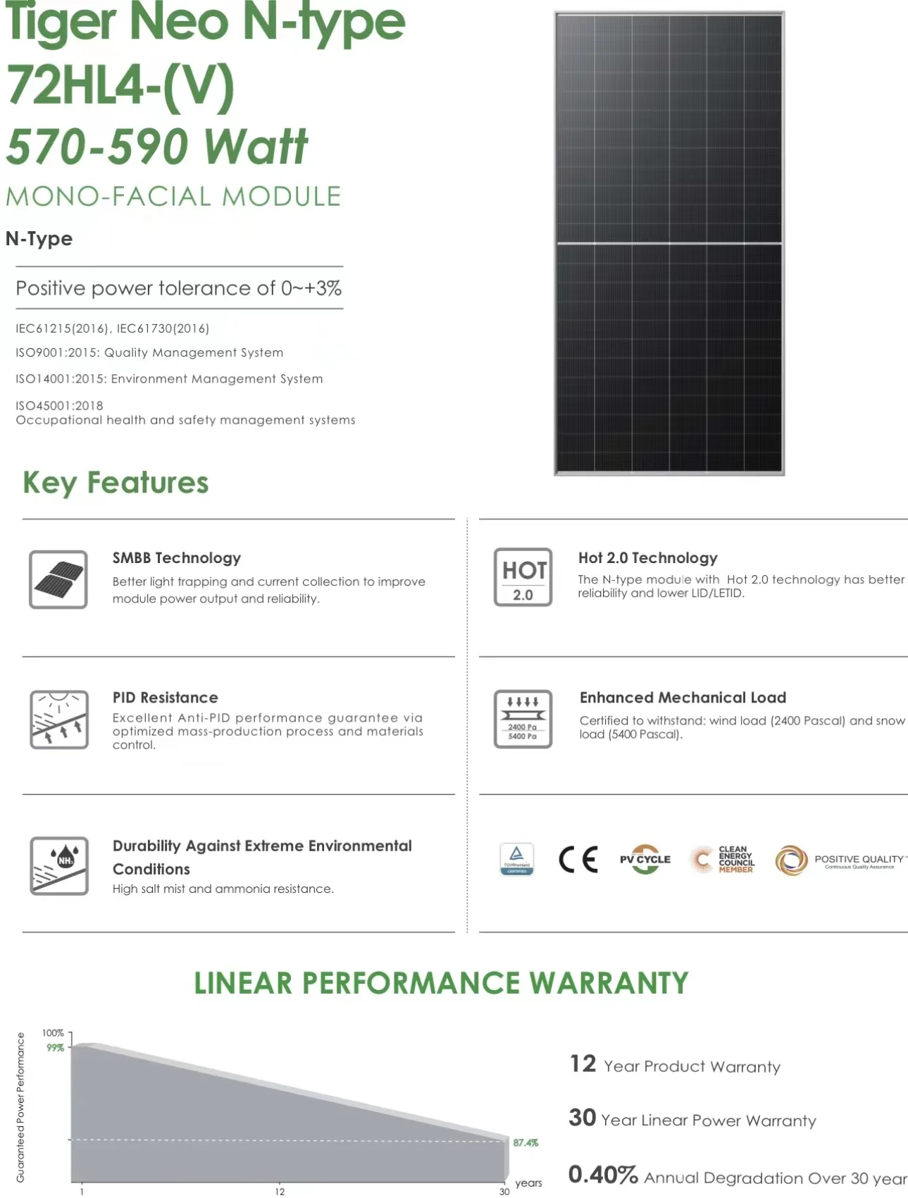 Jinko Solar Plate Price List Soler Panneau Solaire 450w 420w 550w 545w ...