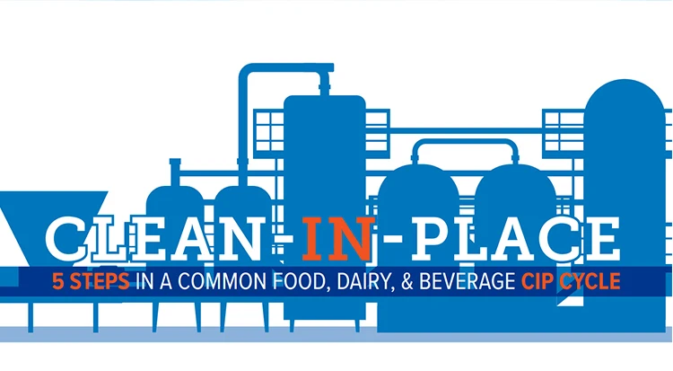 Heavy Duty CIP Alkaline Liquid Detergent - Welson AC101