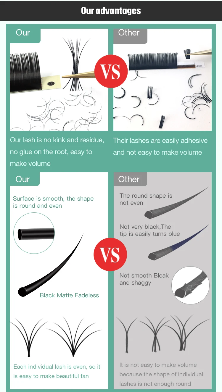 Individual Eyelash Extensions Matte Premium Korean Synthetic Pbt Faux Mink 7-25mm Wholesale ...