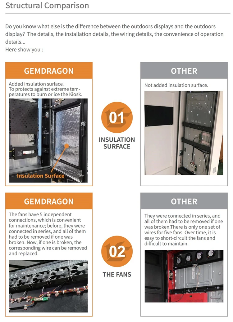 Interactive Lcd Touch Screen 65-70" Weatherproof Tv Enclosure Outdoor ...