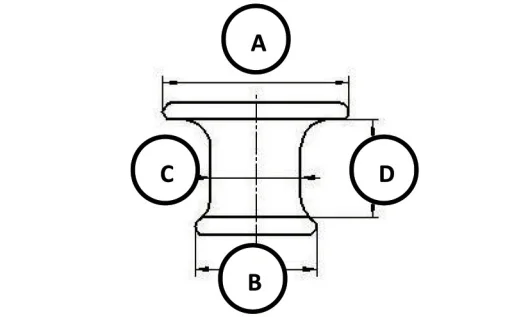 Incision Wound Retractor Protector - Sterile & Disposable