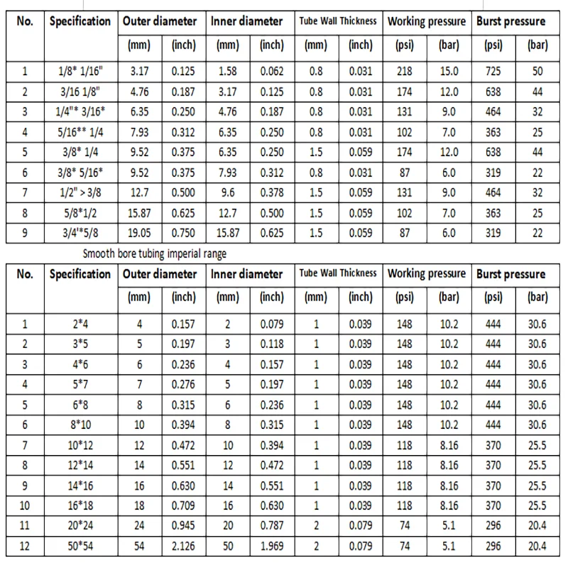 Ptfe Capillary Thick Walled Ptfe Transparent Tube With Various Sizes Of ...