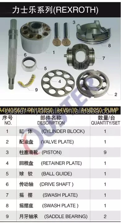 Rexroth A4v Series Hydraulic Pump Spare Parts A4v40 A4v56 A4v71 A4v90 ...