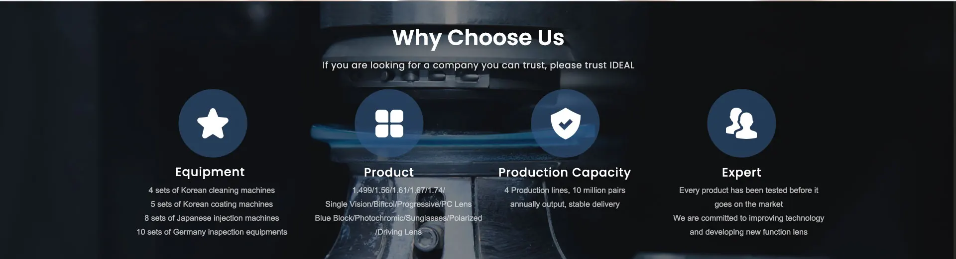 Company Overview - Zhenjiang Ideal Optical Co., Ltd.