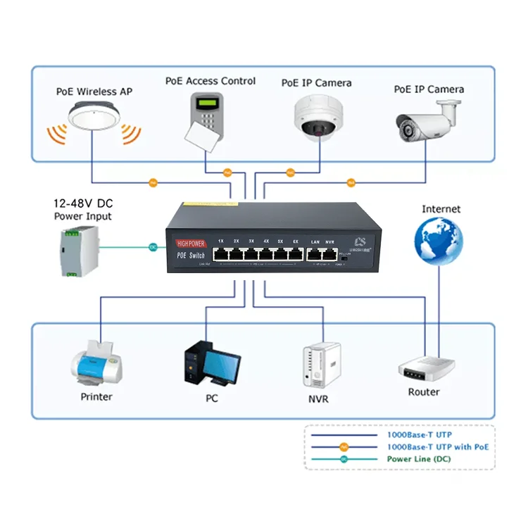 Customized New Brand 2024 Unmanaged Fiber Optic Cable Converter Poe ...