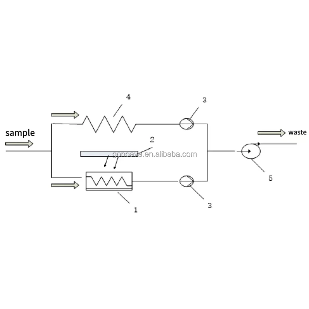 GA-350 Total Organic Carbon Analyzer - Precision & Reliability