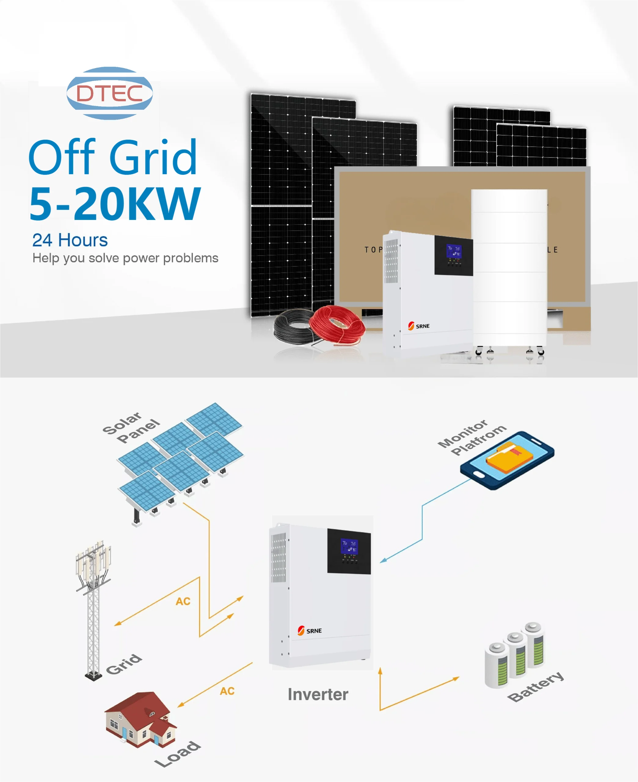 Complete 3kw 5kw Off-grid Solar Power System Mppt Controller Pwm Lithium Ion Battery Ground Home ...