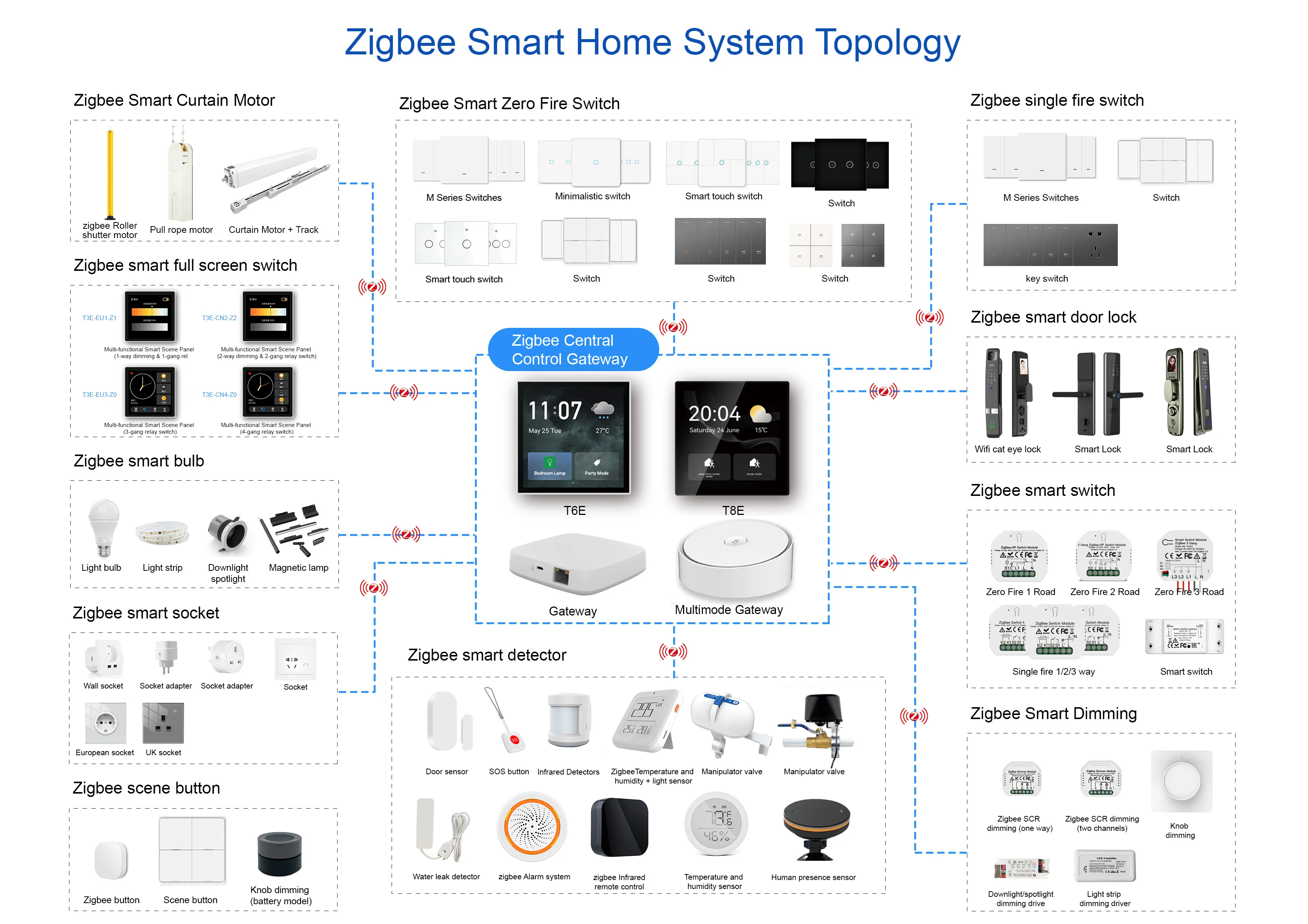 2024 New Smart Home Wifi Zigbee Automation Gateway Background Music ...