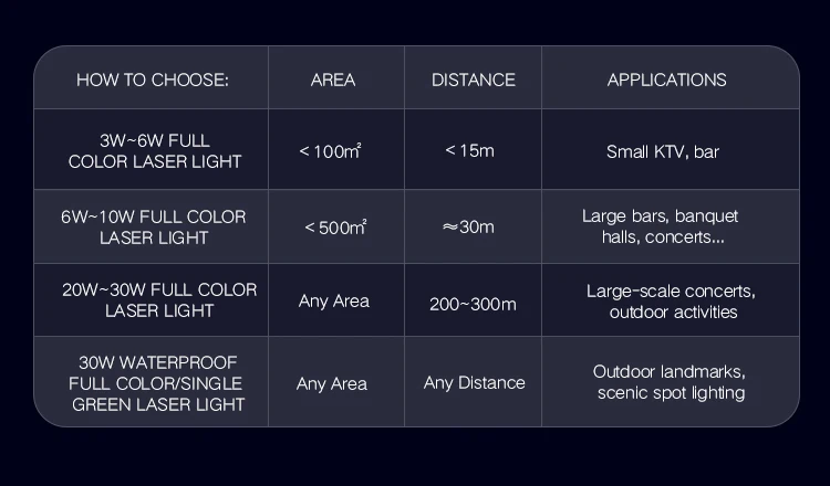 Moka Sfx LED Laser Lights - Perfect for Wedding & Events