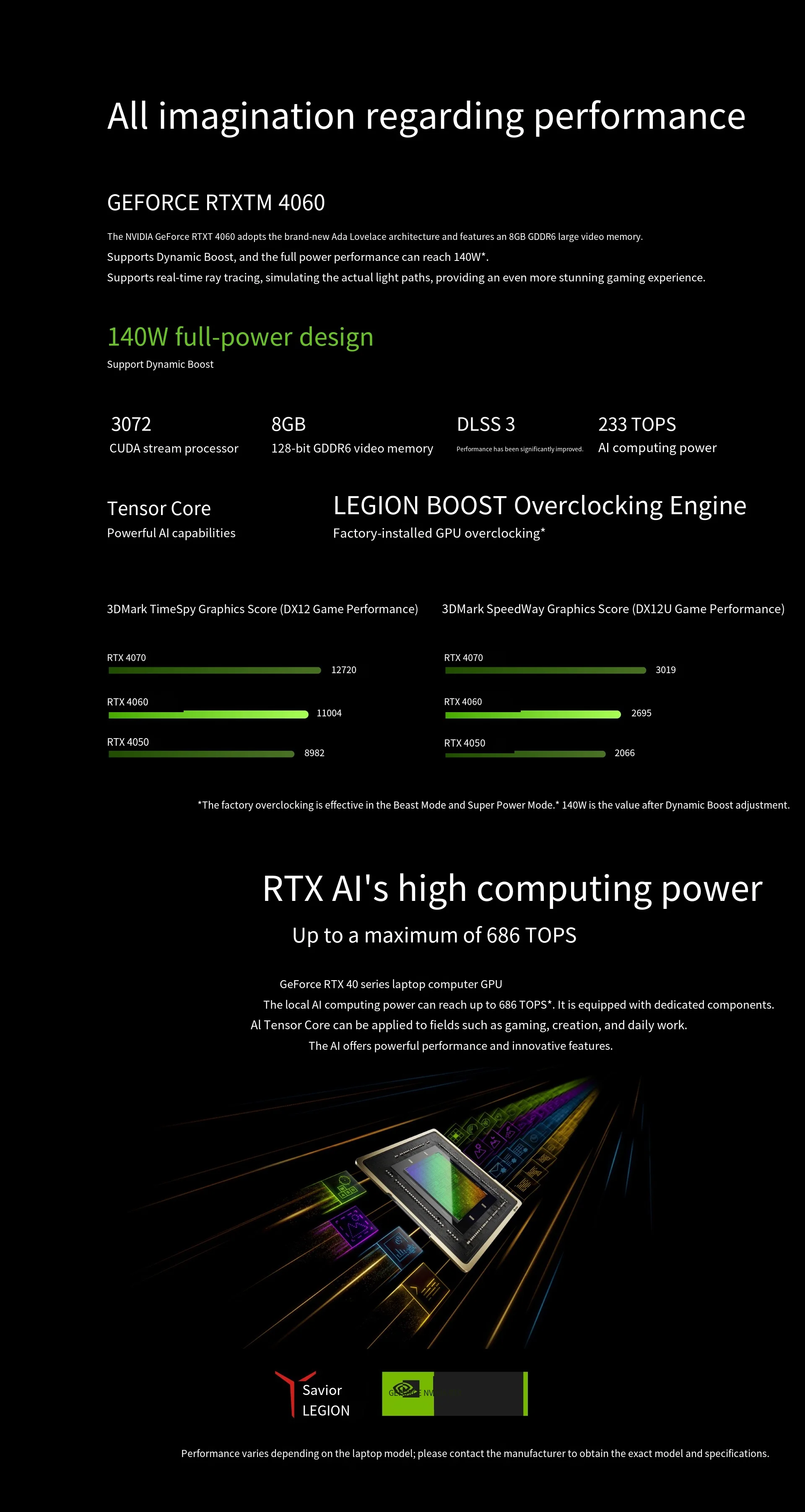 Len-ovo Legion R7000P AMD Ryzen 9 8945HX 16inch 32GB/1T SSD RTX5070 ...