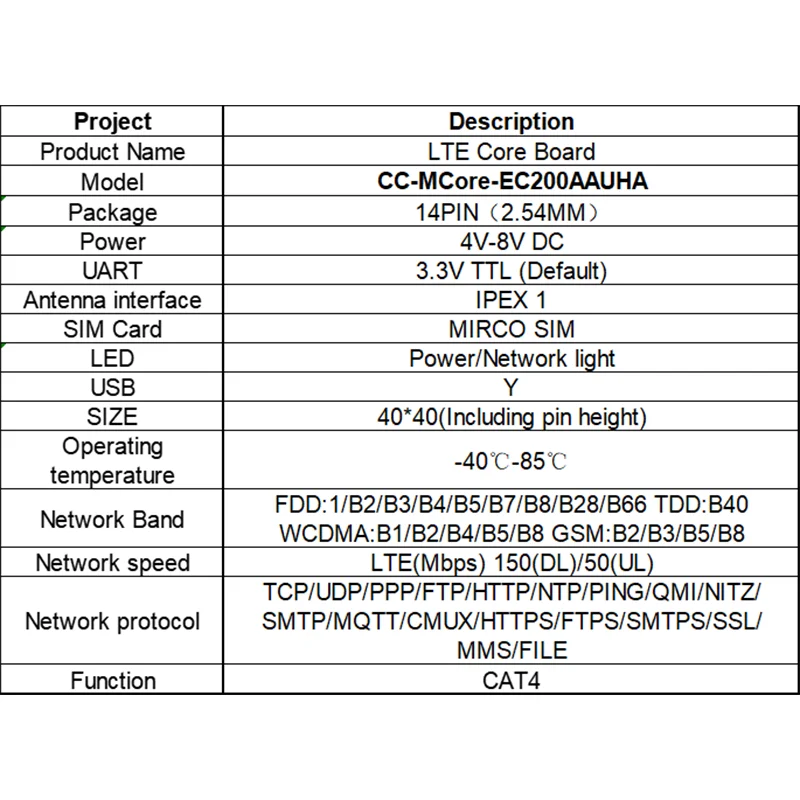 Lte Cat4 Development Boards Ec200aauha Ec200aauha-n06-snasa Ec25auxgr ...