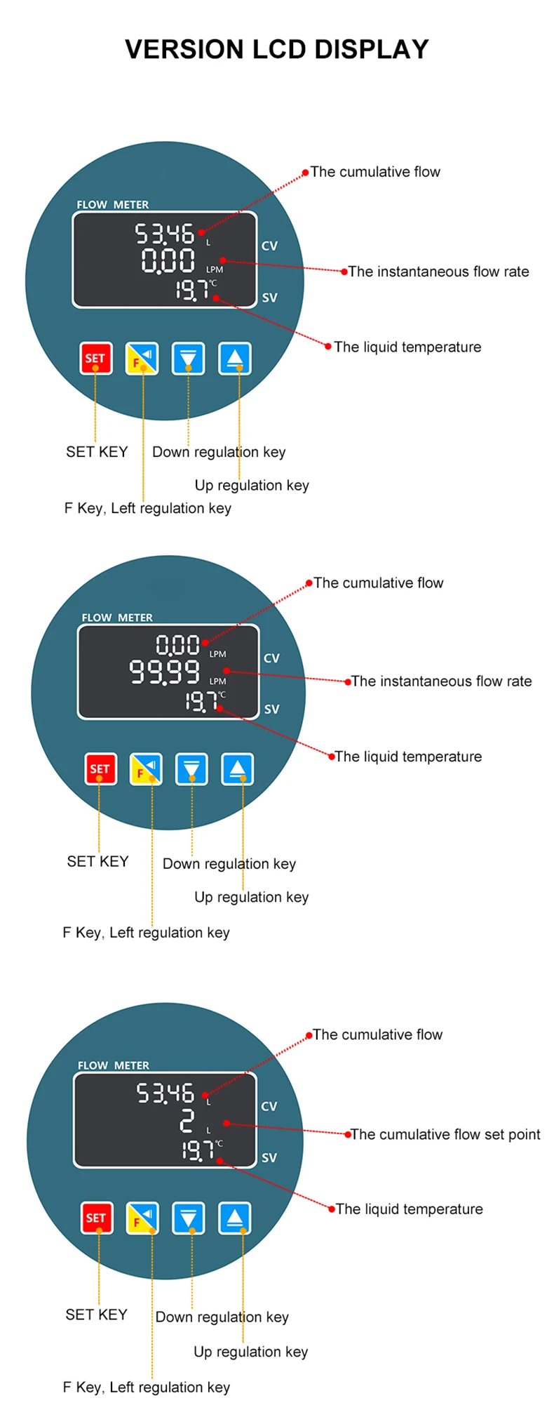 1 Inch to 3 Inch Smart Digital Display Flowmeter RS-485 LCD Screen ...