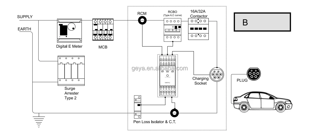 Geya Ekepc2-c 10a 16a 20a 25a 32a 63a Cable Type Ac Charging Station ...