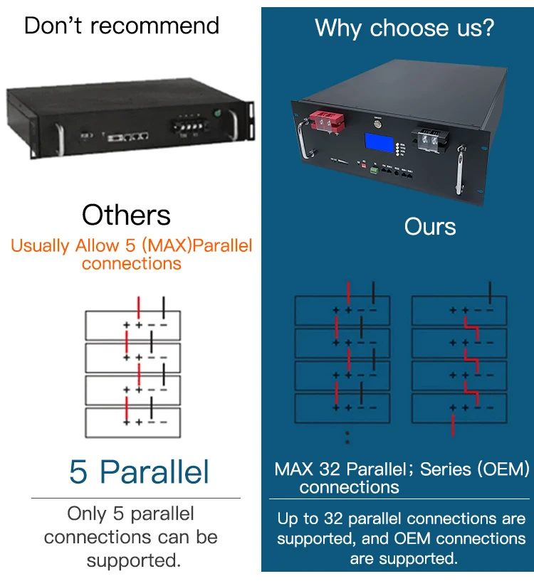 Lithium Ion Server Rack Mounted Battery 48v 100ah 200ah Lifepo4 Battery ...