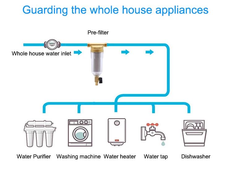 Household Stainless Steel Pre-Filtration Water Filter System