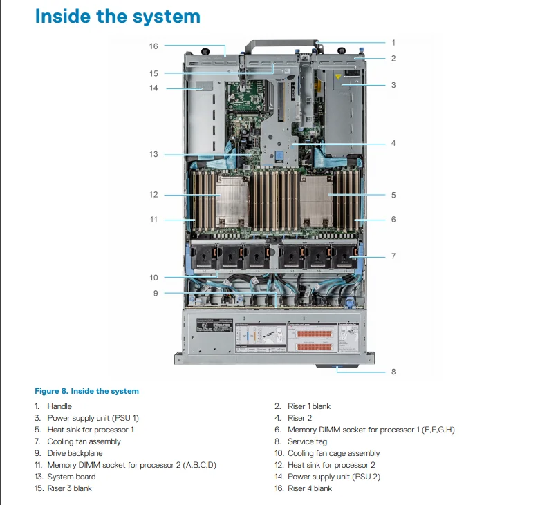 Original Poweredge R7525 Rack Server 8nvme+16 Sff Drive Bays Server ...
