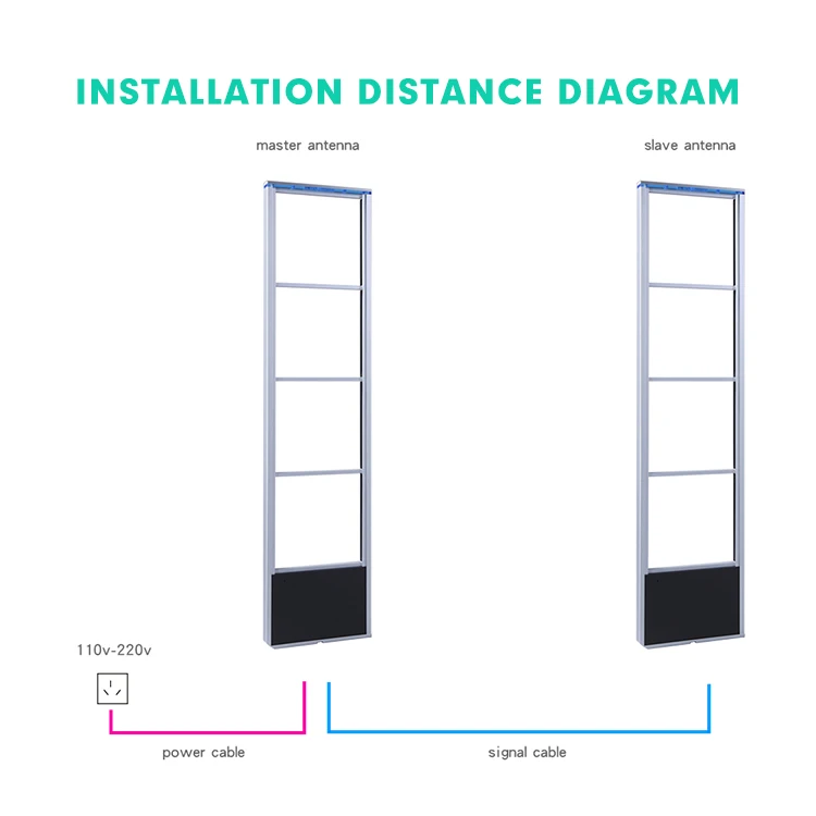 Sistema Eas Shopping Mall Retail Alarm Gate Retail Alarm Security ...