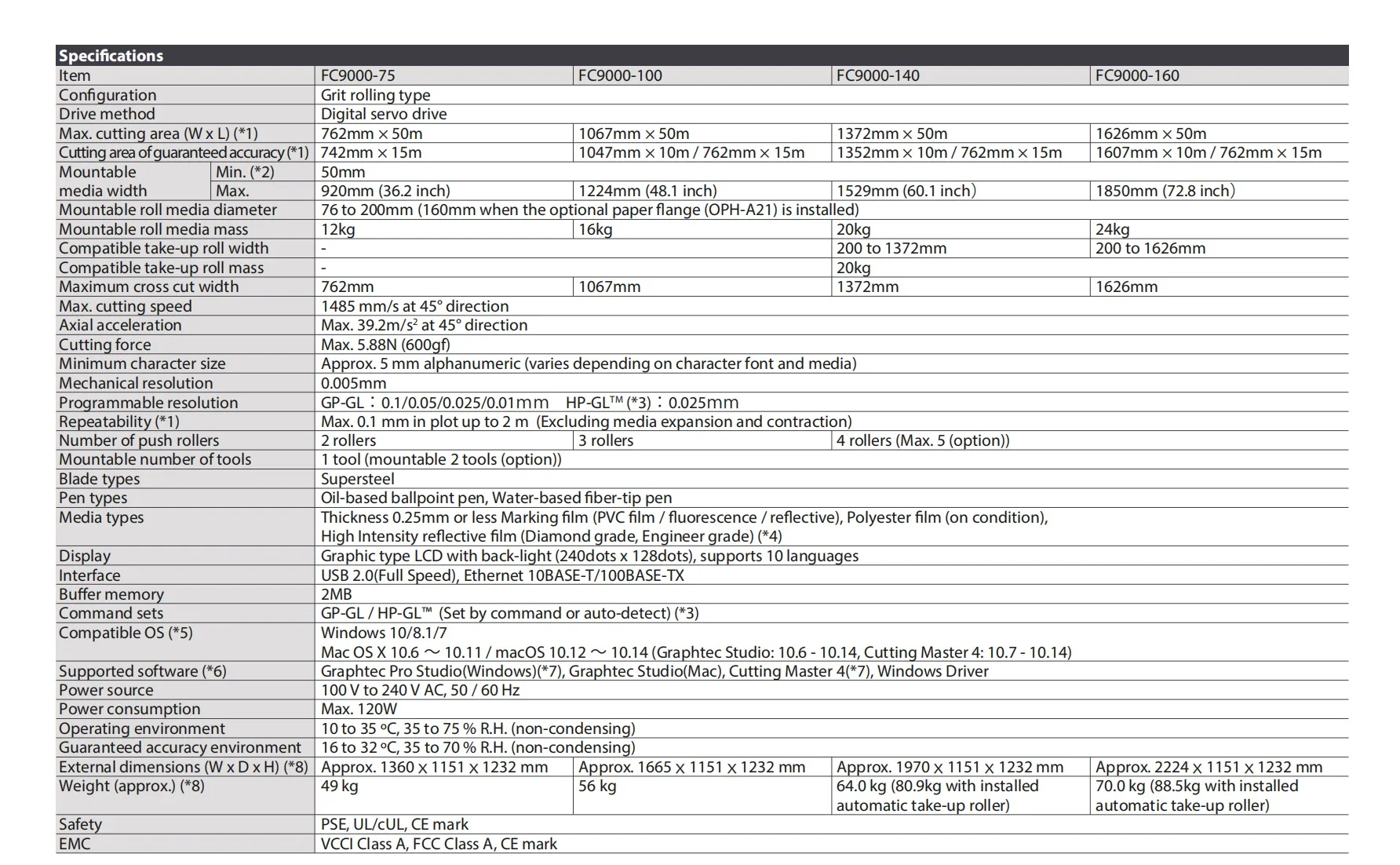 Fc9000-140 Original Graphtec Fc9000-140 Cutting Plotter With Good Price ...