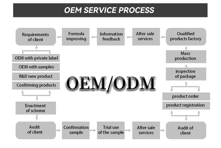 Diwei Hair Color Dye - Professional Blond Cream Packaging