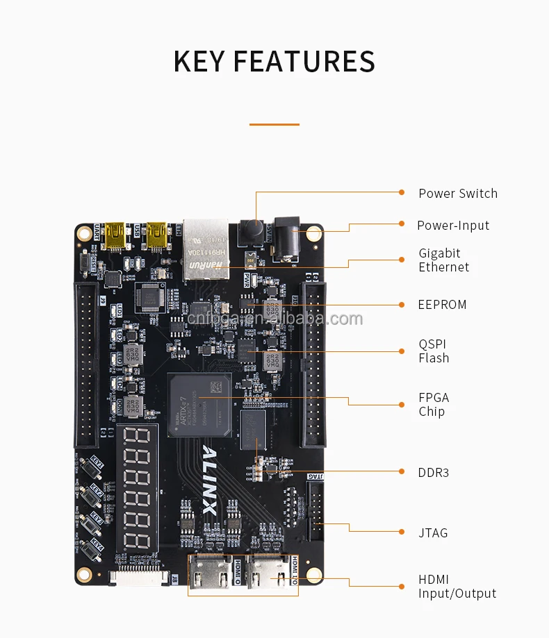 ALINX AX7035 - XILINX Artix-7 XC7A35T FPGA Board for Evaluation