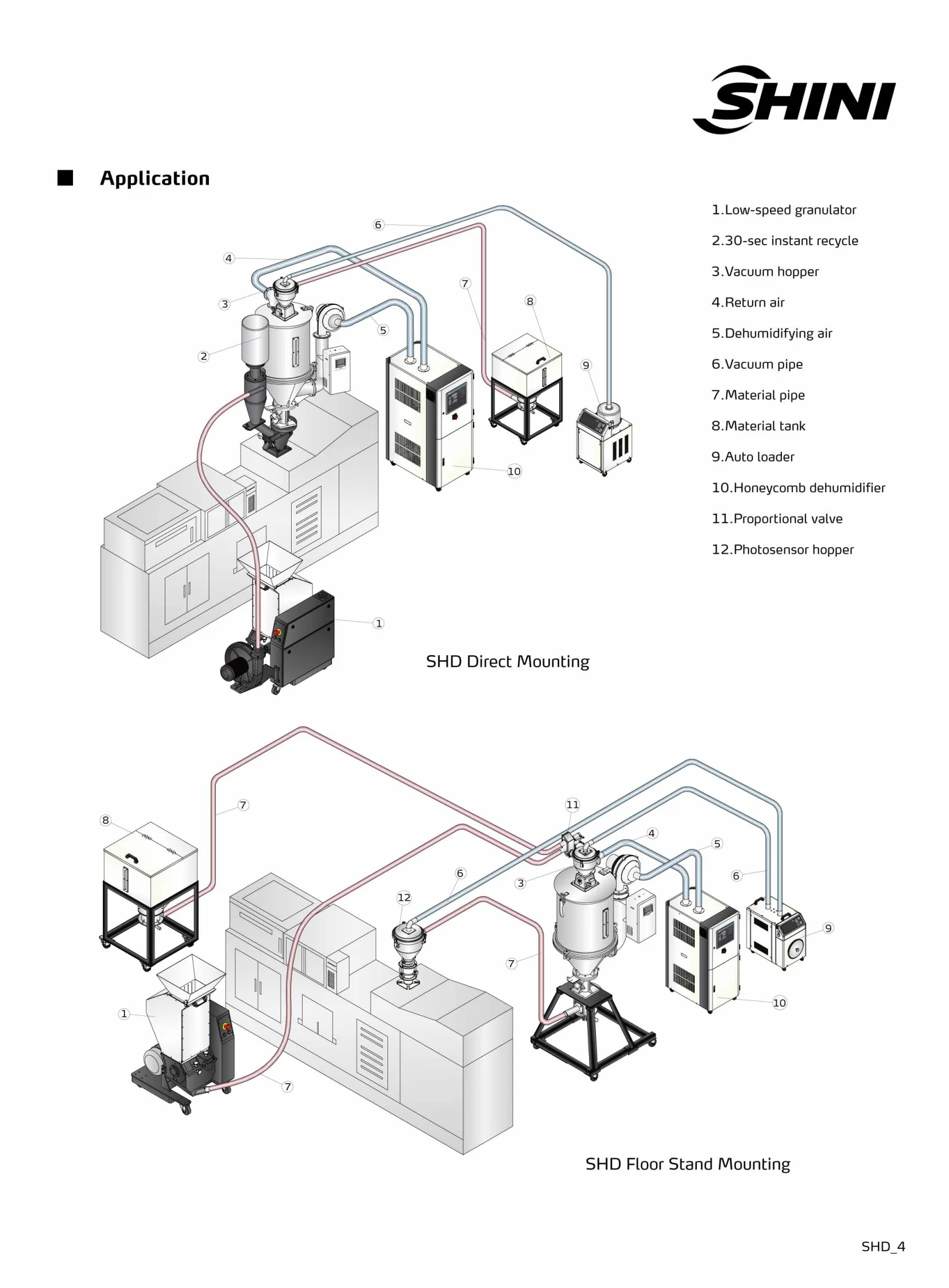 Shini Small Capacity Hopper Dryer 50KGS for Injection Molding
