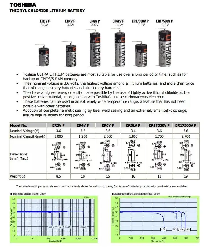 DCS Battery S9185FA - Reliable Backup for DCS SYSTEM PROCESSOR