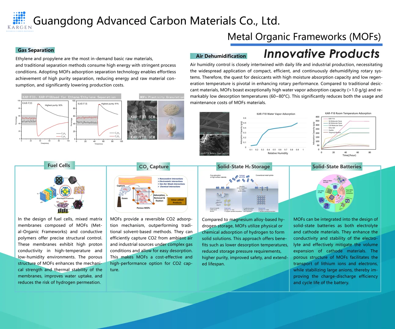 Metal Organic Frameworks MOFs MIL-101(Cr) Green Powder KAR-F39 1 to 2 ...
