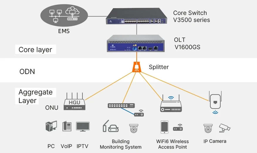 Ftth Vsol Fiber Optical Xpon Olt Mini 1\2\4\8\16 Pon Port Puertos Gpon Olt - Buy Single Port ...