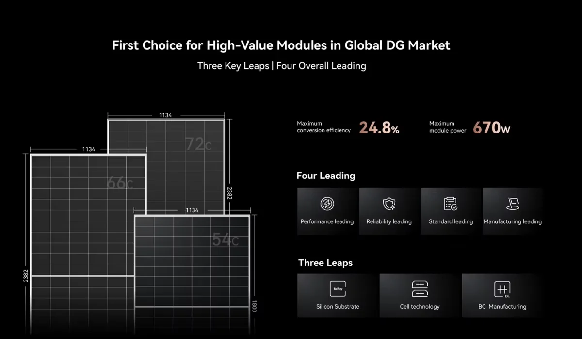 Longi Himo X10 Solar Panels - 640W-670W Monocrystalline Power