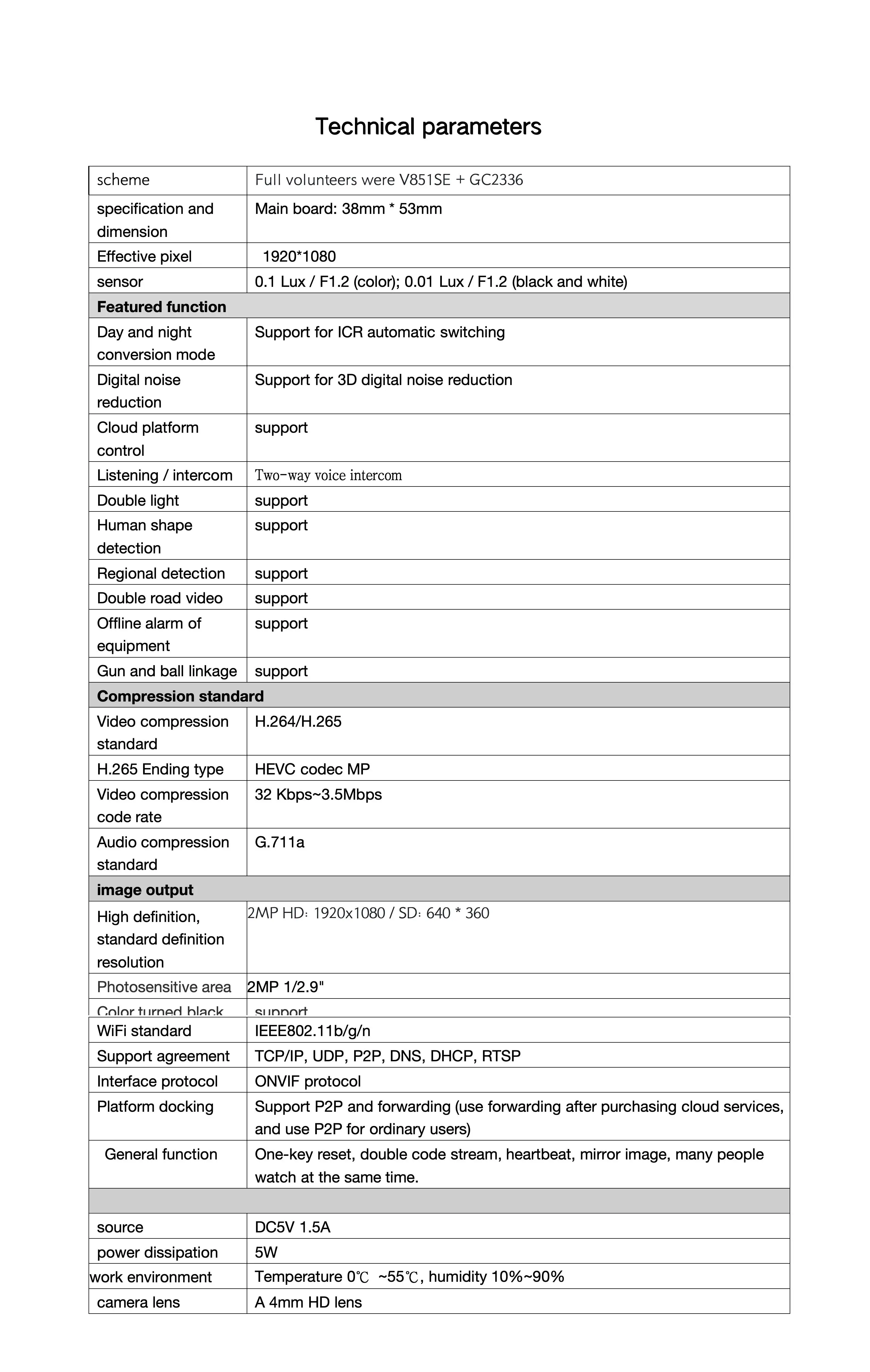 Innovative Wide Scope Indoor Sphere Camera With Dual Lens Functionality ...