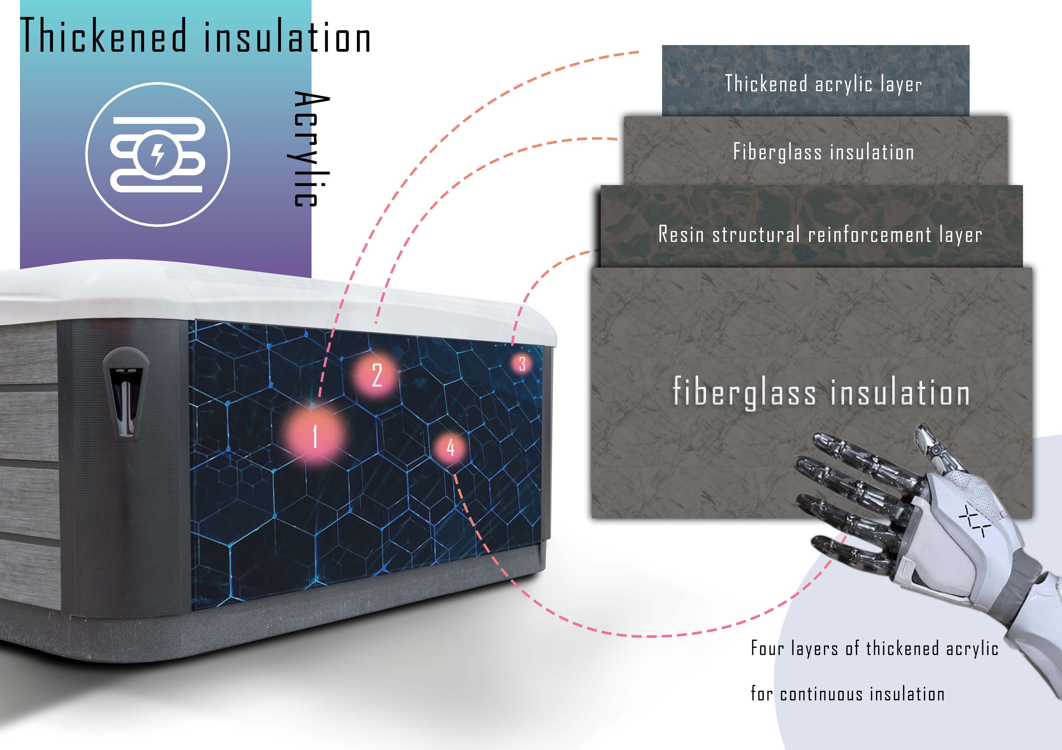 4m Family Kids Adults Gym Massage Endless Spa Container