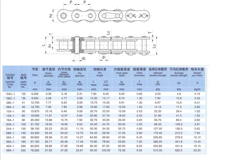 Industrial Transmission Bending Plate Roller Chain 06B 08B 10A 12A 16A