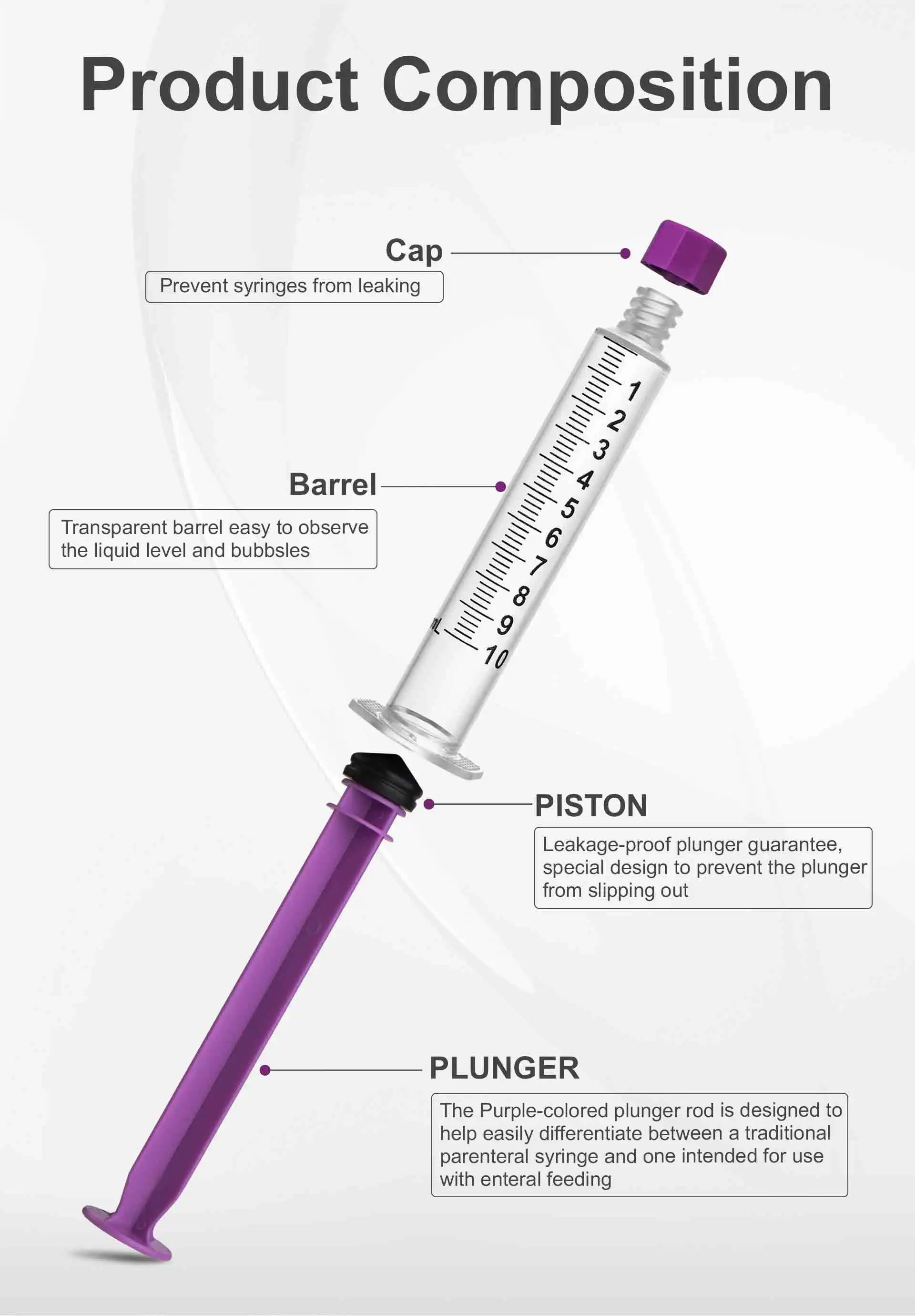 WEGO Enfit Syringes - Reliable and Durable Medical Solutions