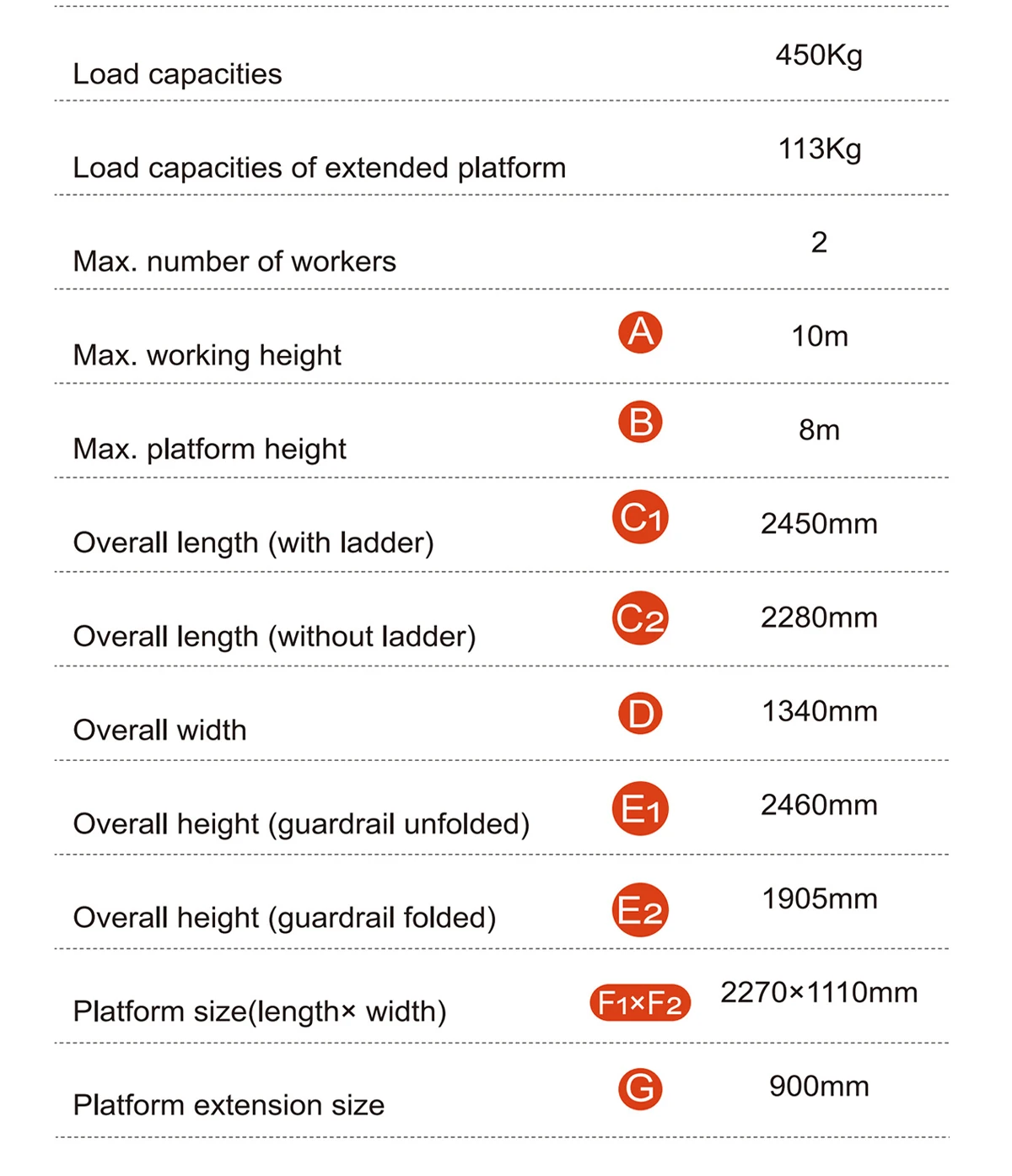 Wheel Type Working Platform 200kg 230kg 450kg Mobile Self-propelled ...