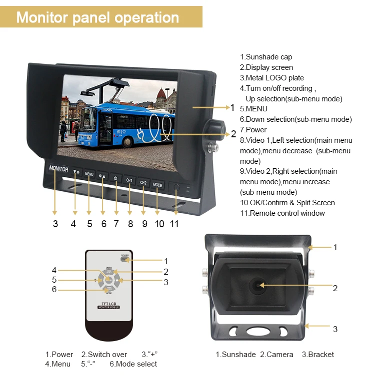 Truck AI Camera System - Blind Spot Detection & Safe Parking