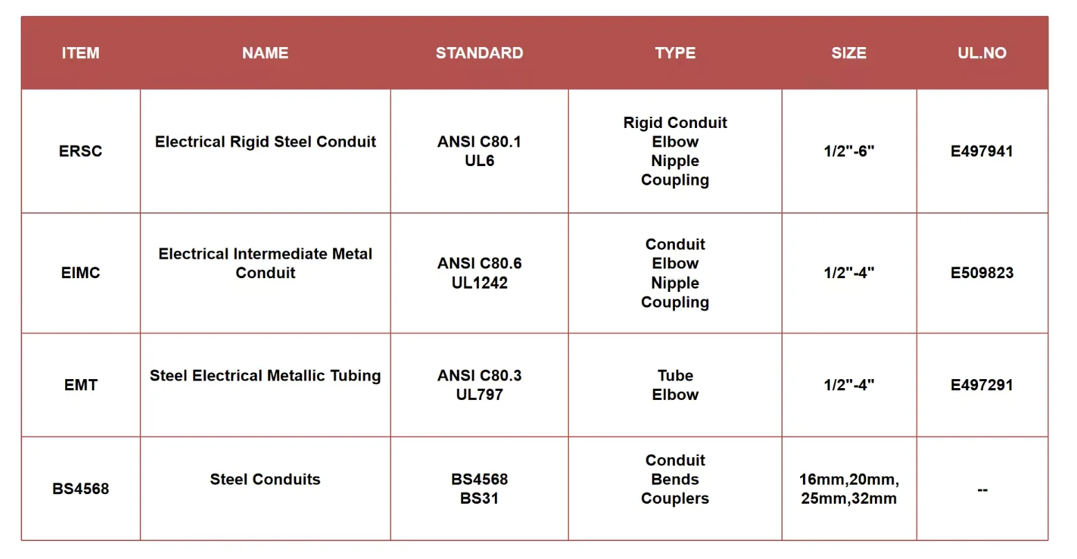 Galvanized Iron Conduit Pipe - Durable & Versatile Solutions