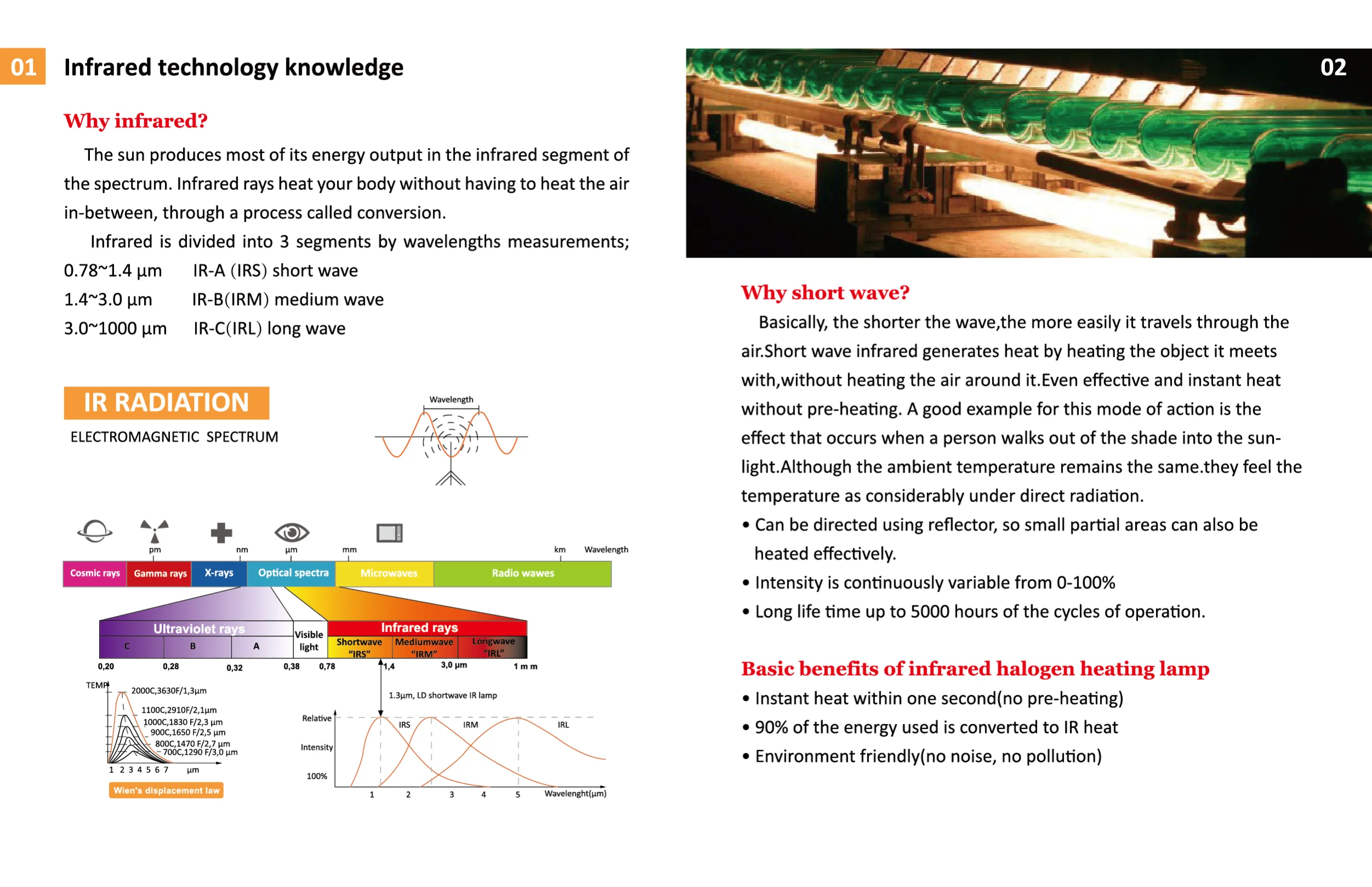 Infrared Radiation Module System Radiation Density And Better ...